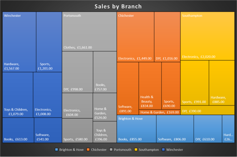 The Pros and Cons of Treemap Charts